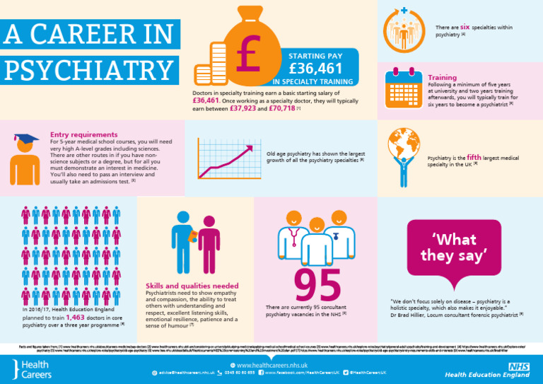 Psychiatry Infographic 0 | PDF | Psychiatry | Psychiatrist