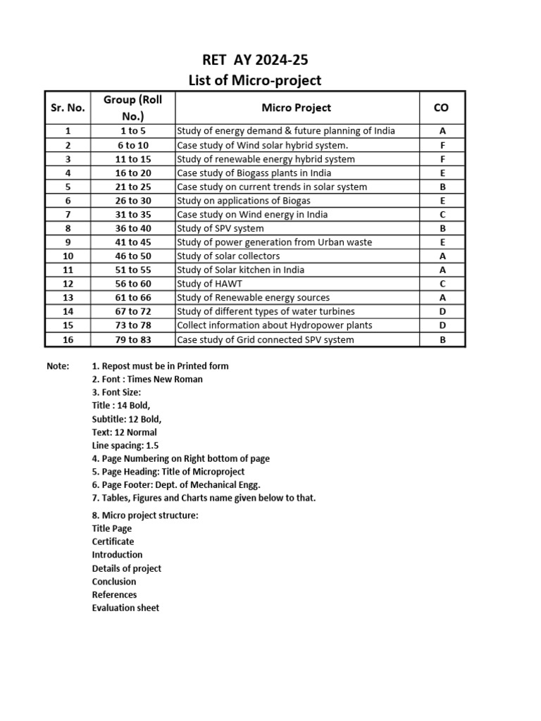 RET Microproject | PDF
