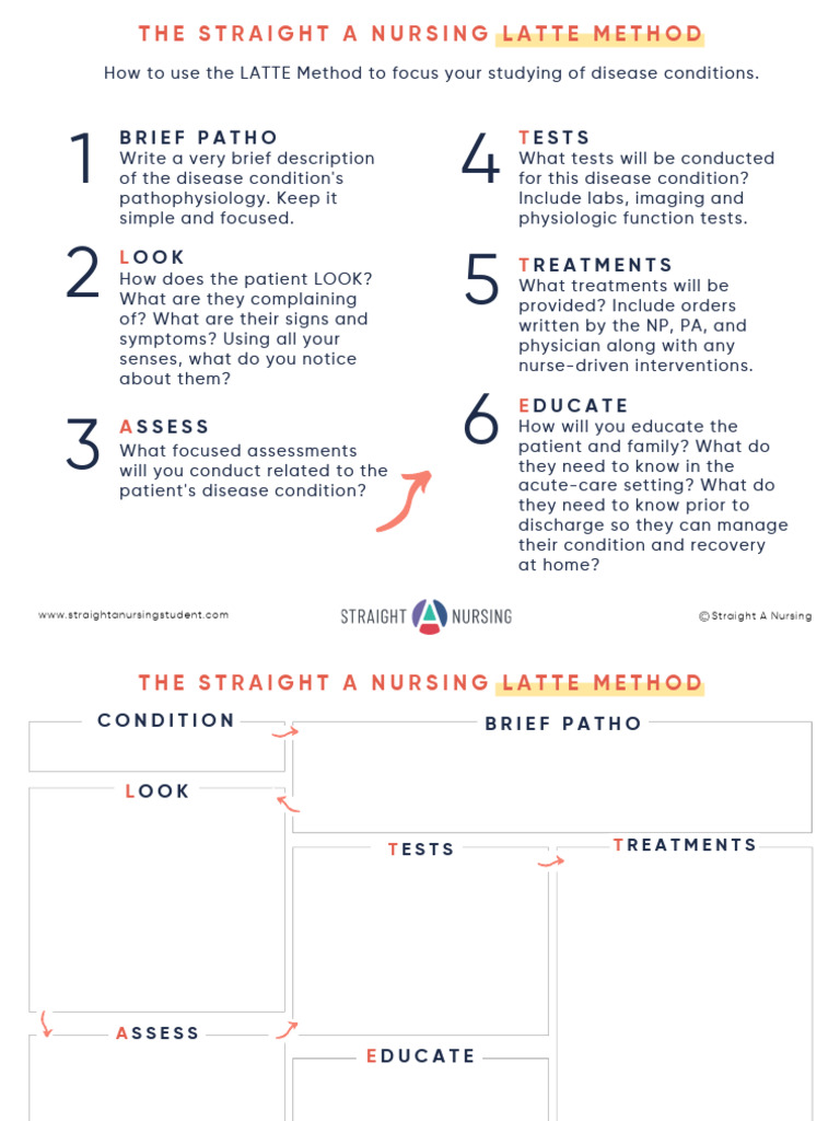 LATTE Method for Disease Study Guide | PDF