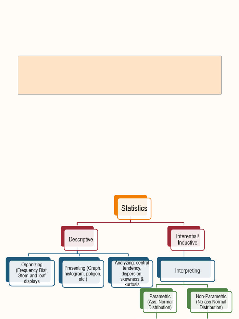 Non - Parametric - Ranked Data | PDF | Normal Distribution | Probability Distribution