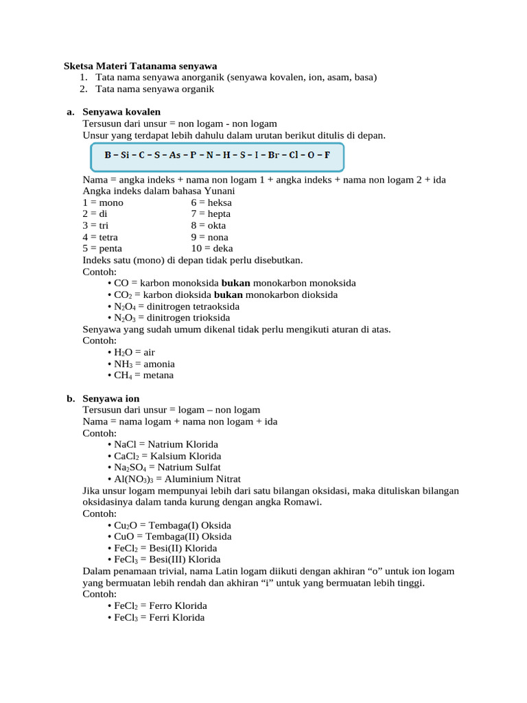 Sketsa Materi Tatanama Senyawa | PDF