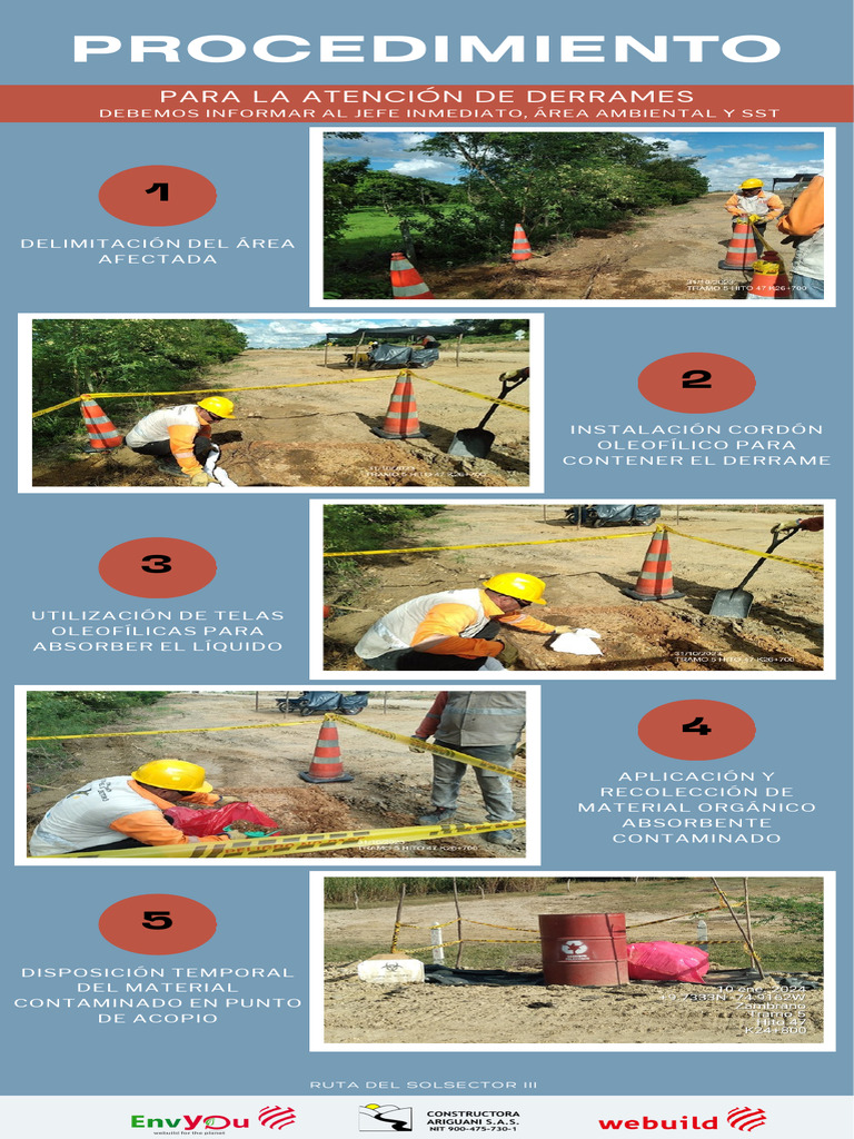 Infografía Atención de Derrames | PDF