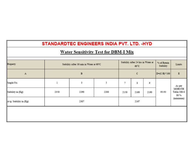 DBM GR I Blending Stabili | PDF