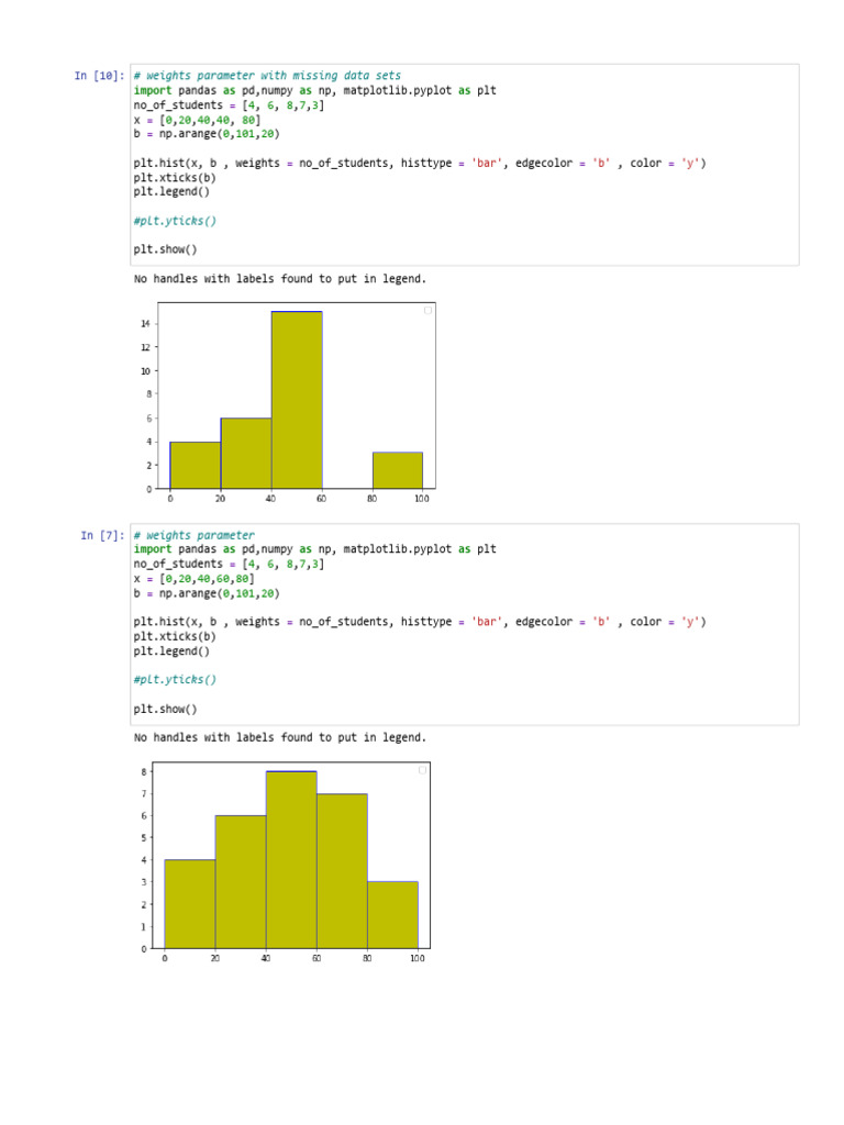 HISTOGRAM - Jupyter Notebook | PDF