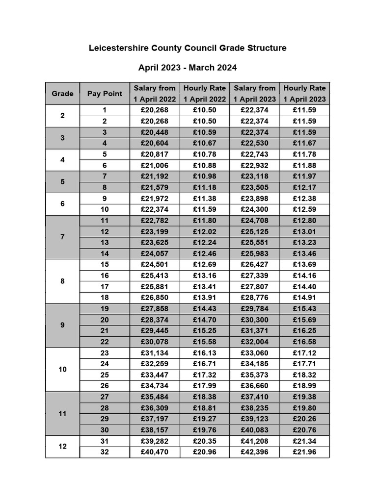Leicestershire Council Salary Grades 2023 | PDF