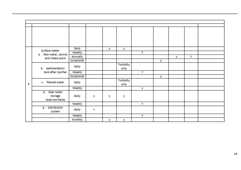 Module_2 Operation_maintenance of water supply system-pages-6 | PDF ...