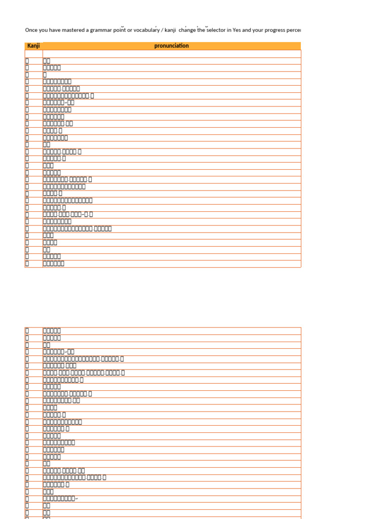 JLPT N1 Grammar and Vocab Mega List | PDF