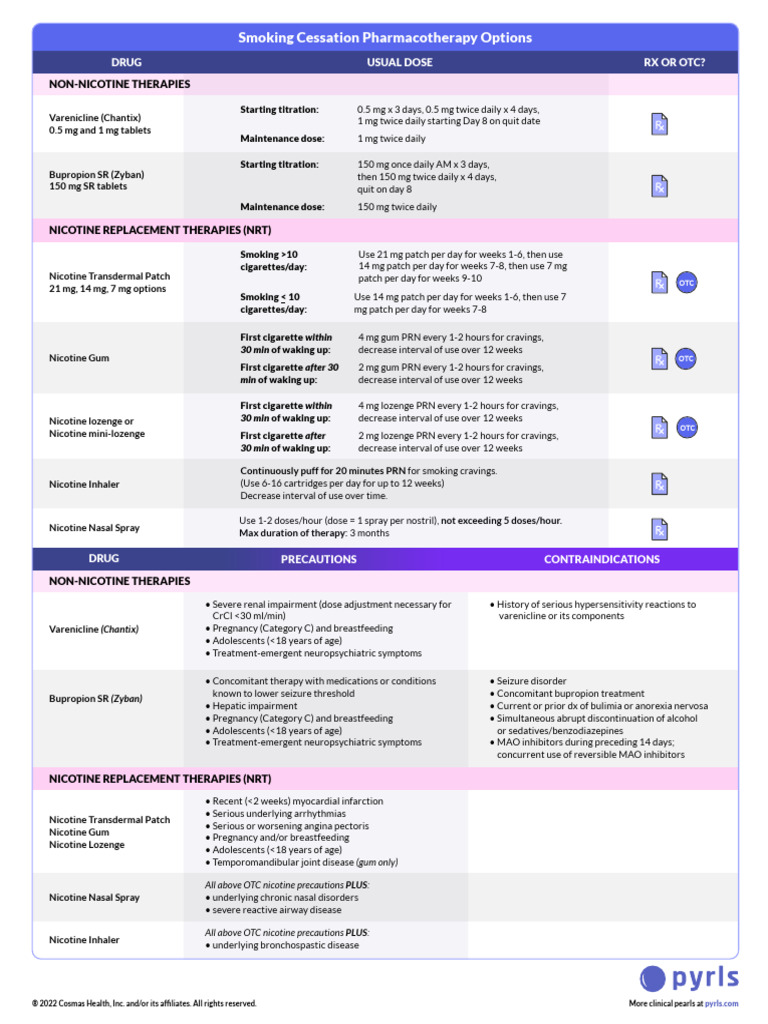 Smoking Cessation Pharmacotherapy v6242022 | PDF | Drug Rehabilitation ...