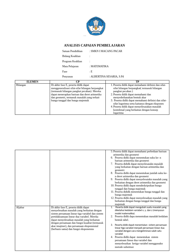1-Analisis Capaian Pembelajaran | PDF
