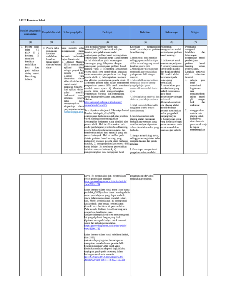 LK 2.2 Penentuan Solusi Lili Suprapti | PDF