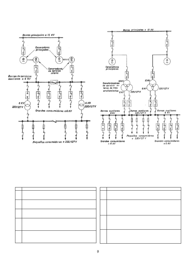 S25-5 - ELT3971 - Centrales Eléctricas - CEAC - PDF | PDF | Generador eléctrico | Transformador