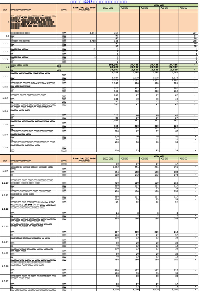 Land Bureau 2017 PLAN FINAL 2 D2 Edited (1) | PDF