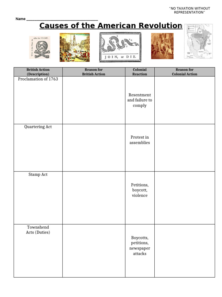 Causes of The American Revolution Gallery Walk | PDF | American ...