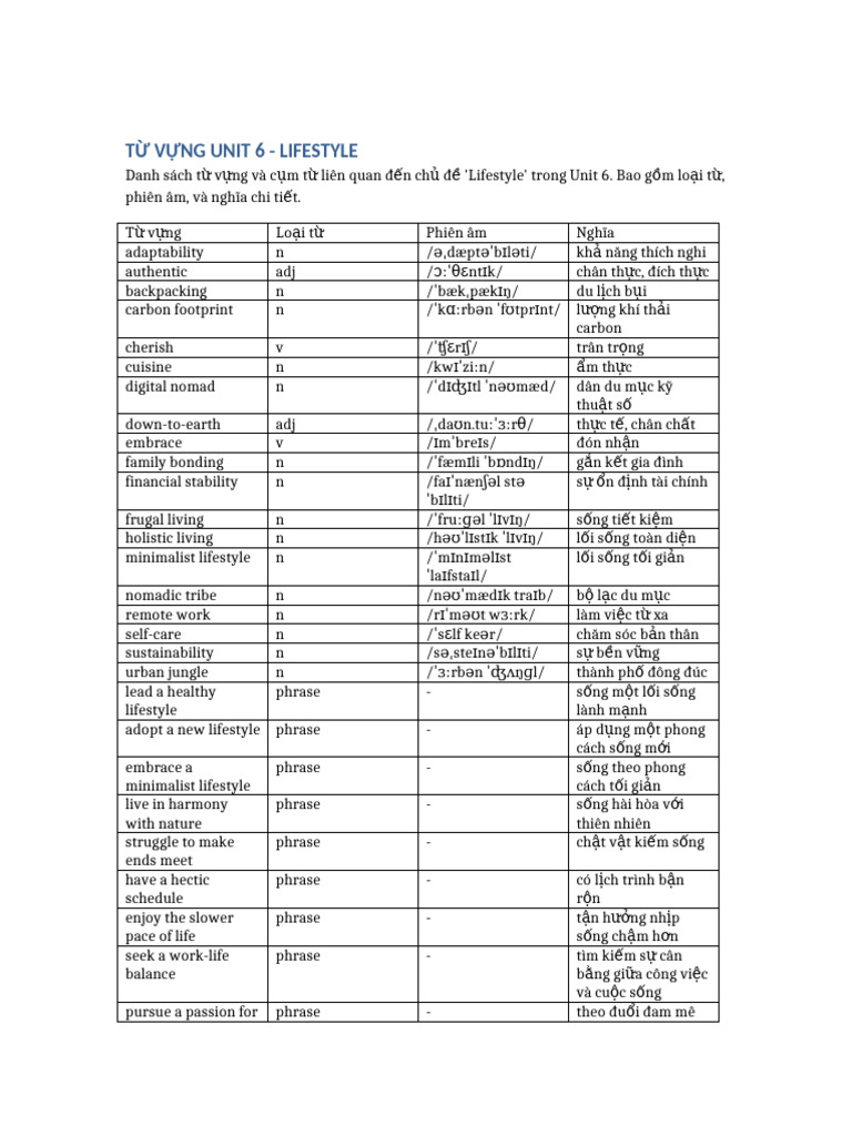 TuVung Lifestyle Unit6 Full Updated | PDF