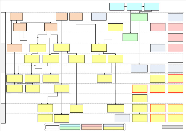 Electrical Engineering Course List | PDF | Electrical Engineering ...