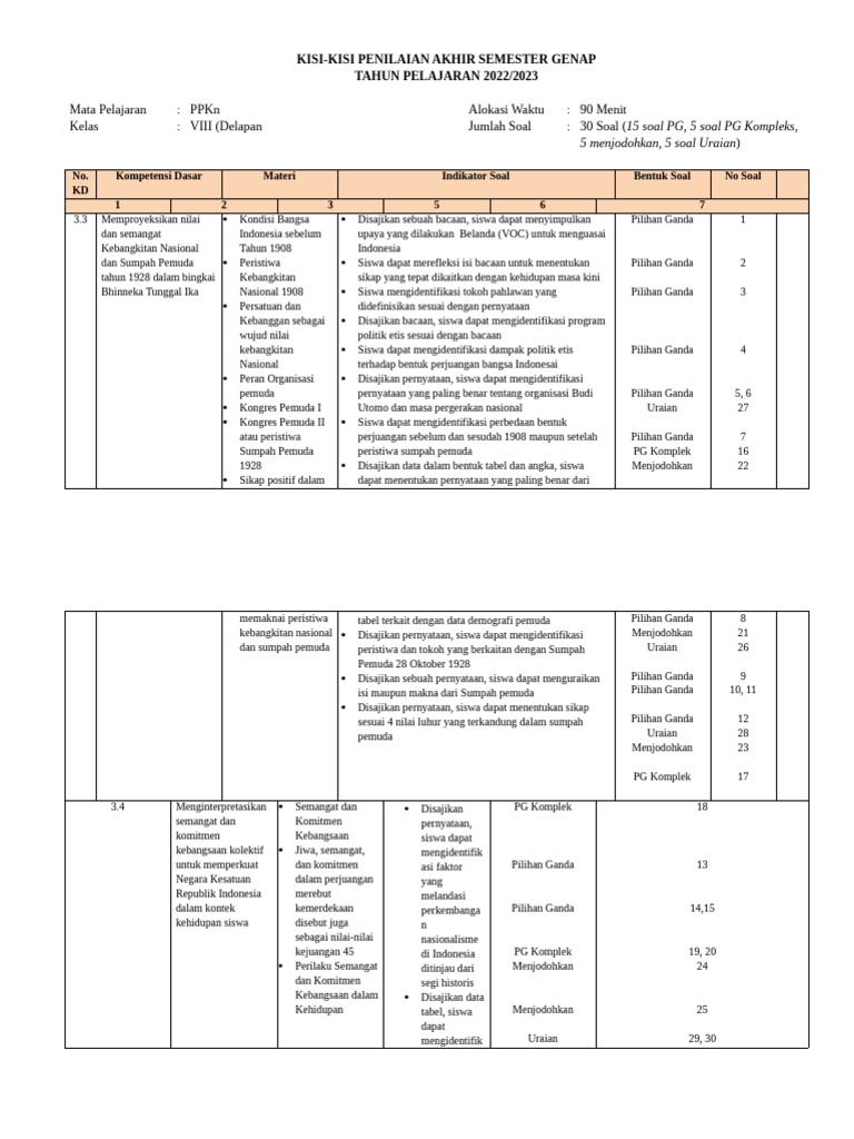 Kisi-Kisi PPKN Kelas 8 GENAP | PDF
