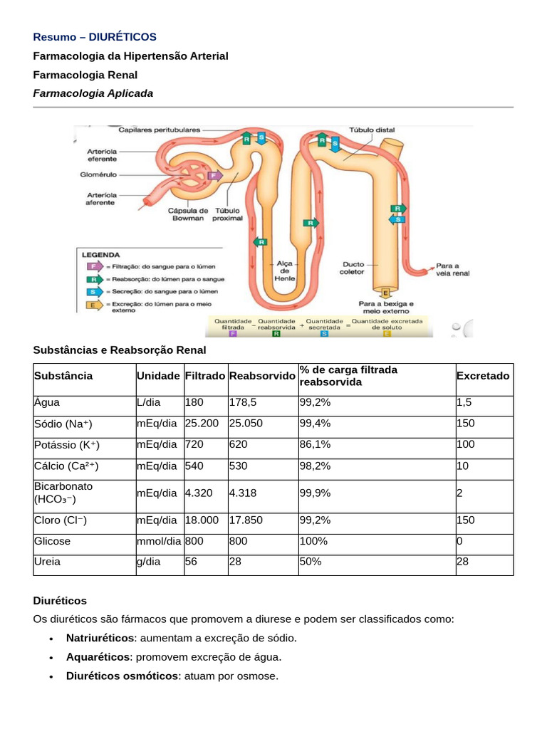 Farmacologia dos Diuréticos e Indicações | PDF | Especialidades médicas