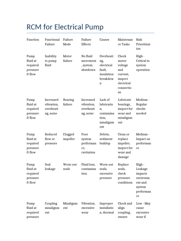 RCM_Electrical_Pump | PDF | Pump | Insulator (Electricity)