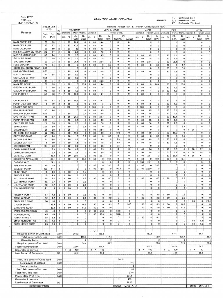 24、Electric Load Analysis | PDF