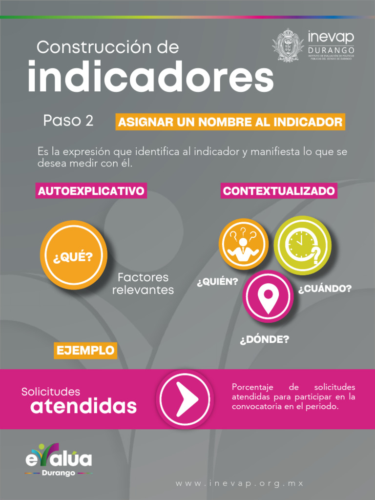 Creación de Indicadores de Desempeño | PDF