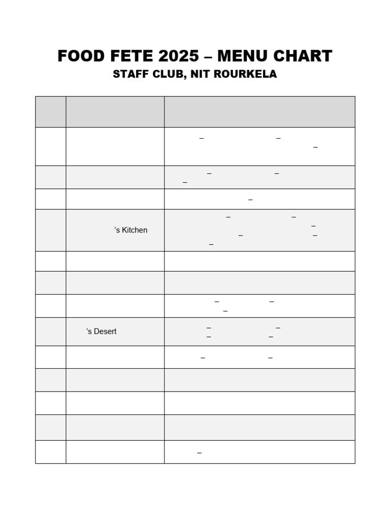 Food Fete 2025 Menu at NIT Rourkela | PDF