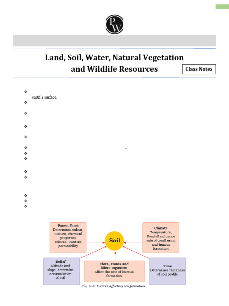 Land, Soil, Water, Natural Vegetation and Wildlife Resources - Short ...