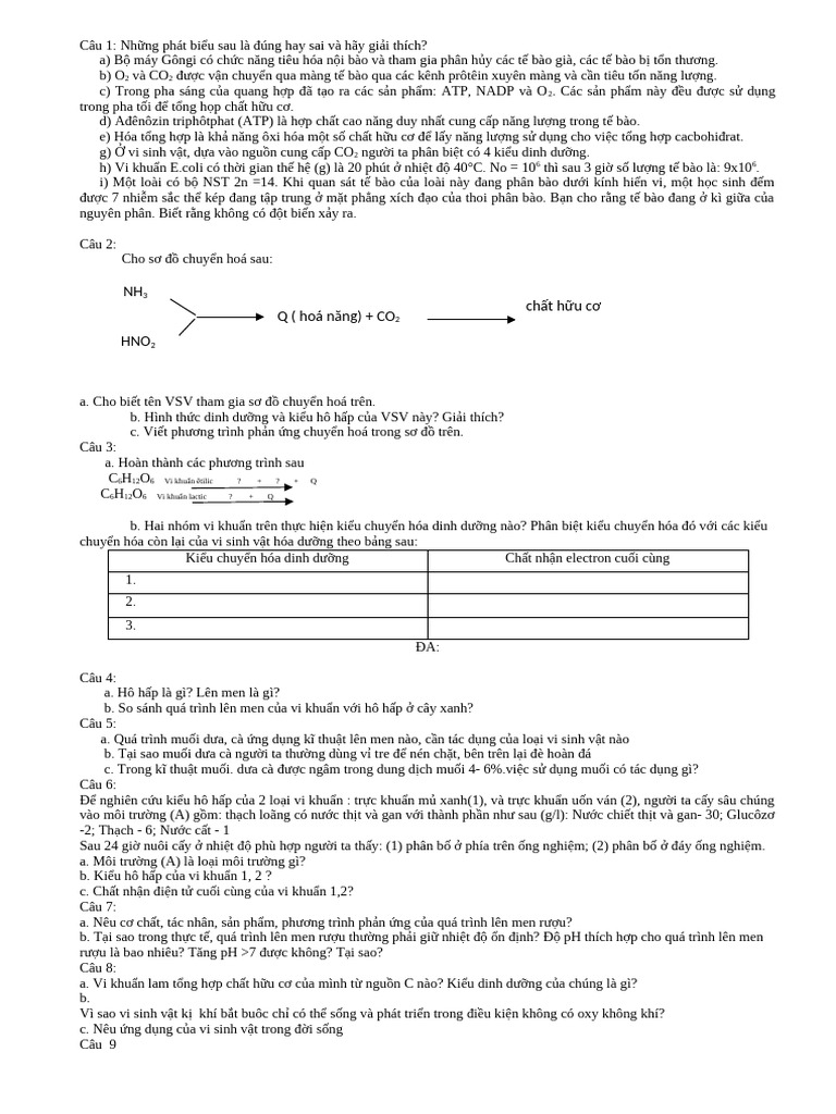 115 CÂU HỎI CHUYÊN ĐỀ VSV KHỐI THPT | PDF