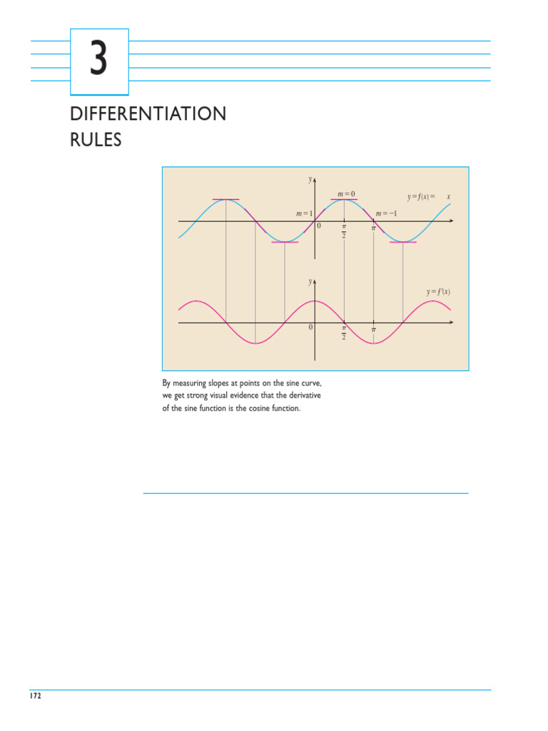 Calculus I, Differentiation Rules Notes 1 | PDF | Derivative ...