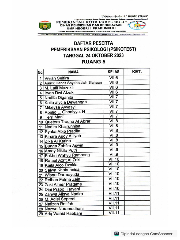 Peserta Psikotest Ruang 5 | PDF