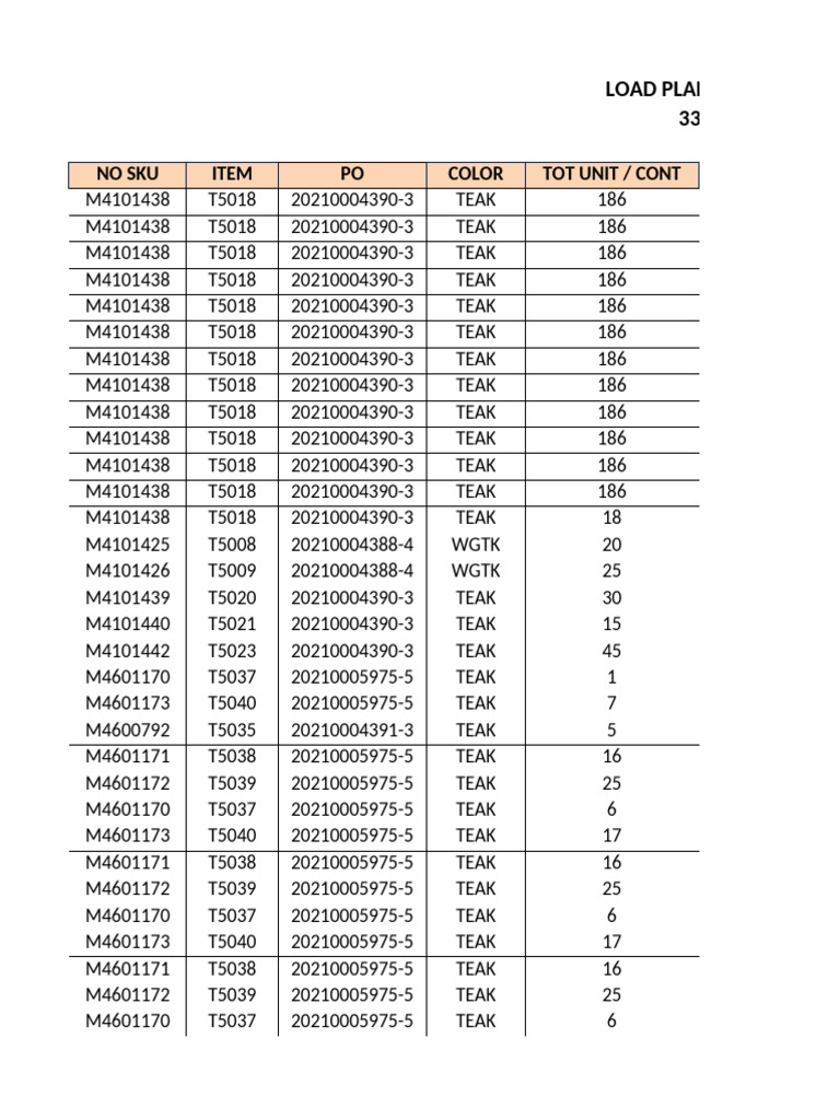 2023 Load Plan for Teak Furniture | PDF | Chair | Furniture