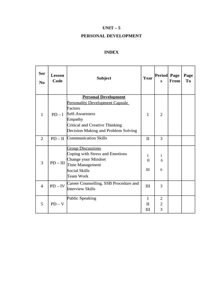 Personal Development Skills Guide | PDF | Thought | Critical Thinking