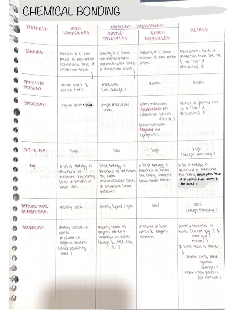 4-5 Chemical Bonding + Struc and Properties of Materials | PDF