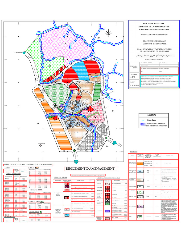 PDAR-BirNassr Final .Homologué Pre-Objet | PDF