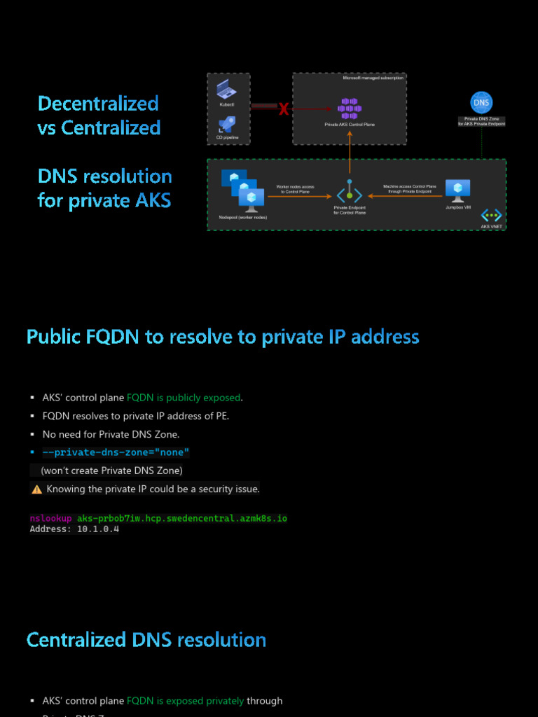 AKS DNS Resolution at Scale | PDF
