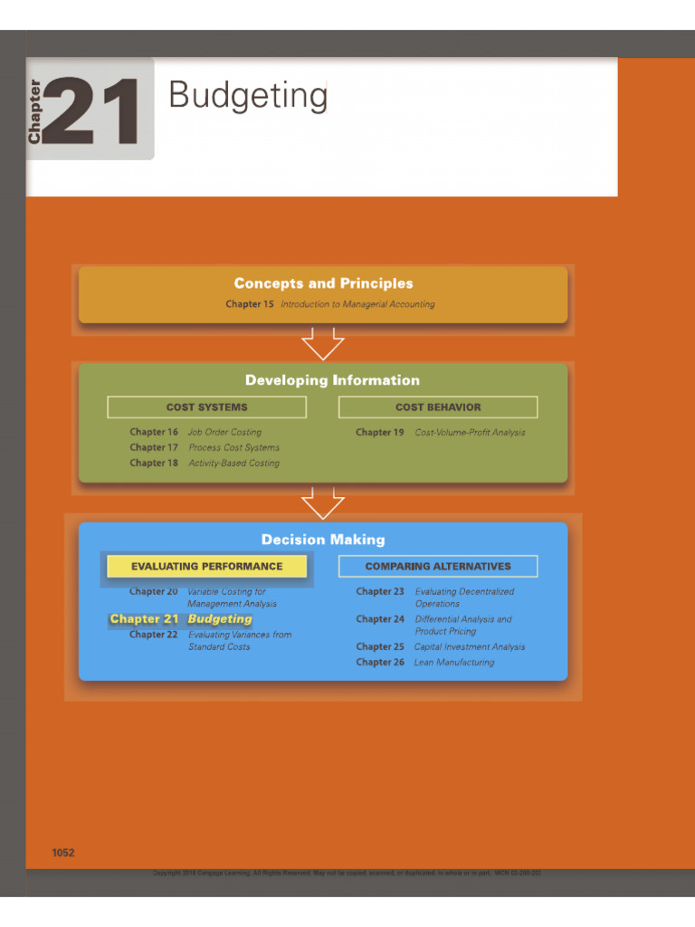 Manacc Midterms | PDF