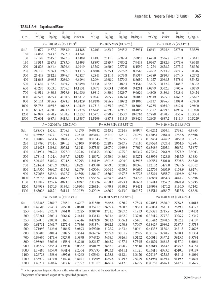 SplitPDFFile 1 | PDF