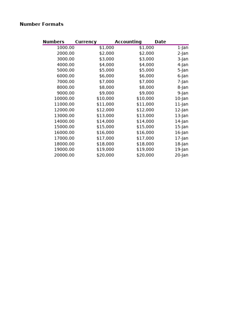 Excel Basics - Formatting Cells | PDF