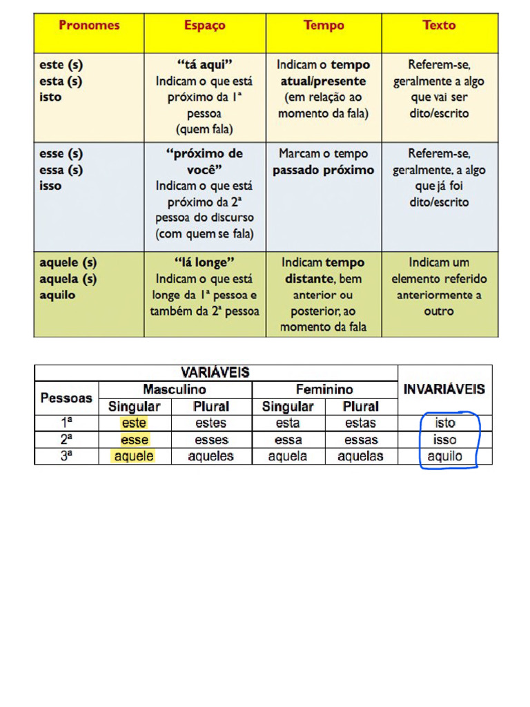 Lista de Pronomes Demonstrativos em Português | PDF