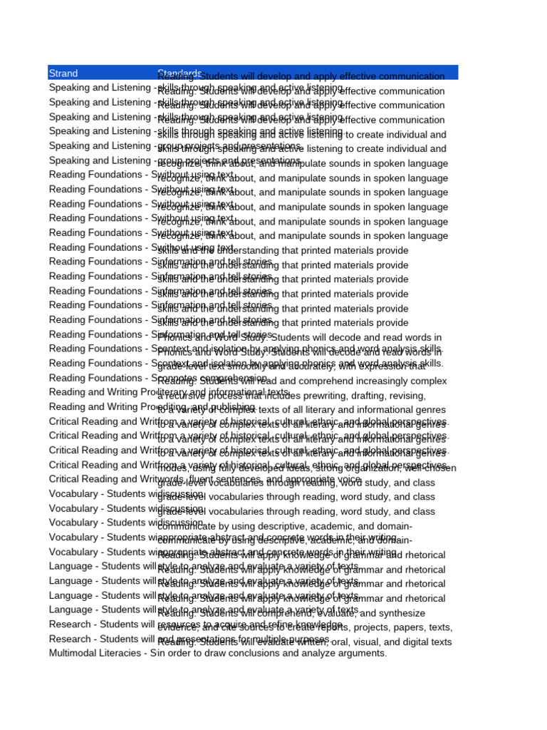 Working Copy of Oklahoma Academic Standards | PDF | Vocabulary | Phonics