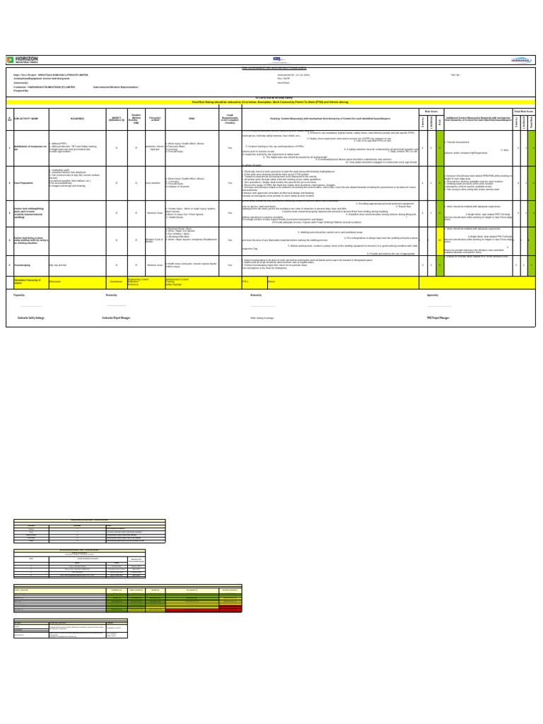 HIRA Format for Anchor Bolt Safety | PDF | Personal Protective ...