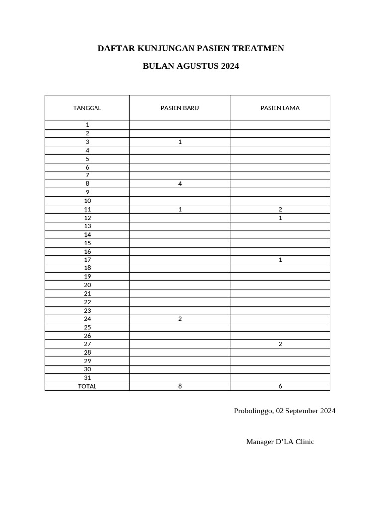 DAFTAR KUNJUNGAN PASIEN | PDF