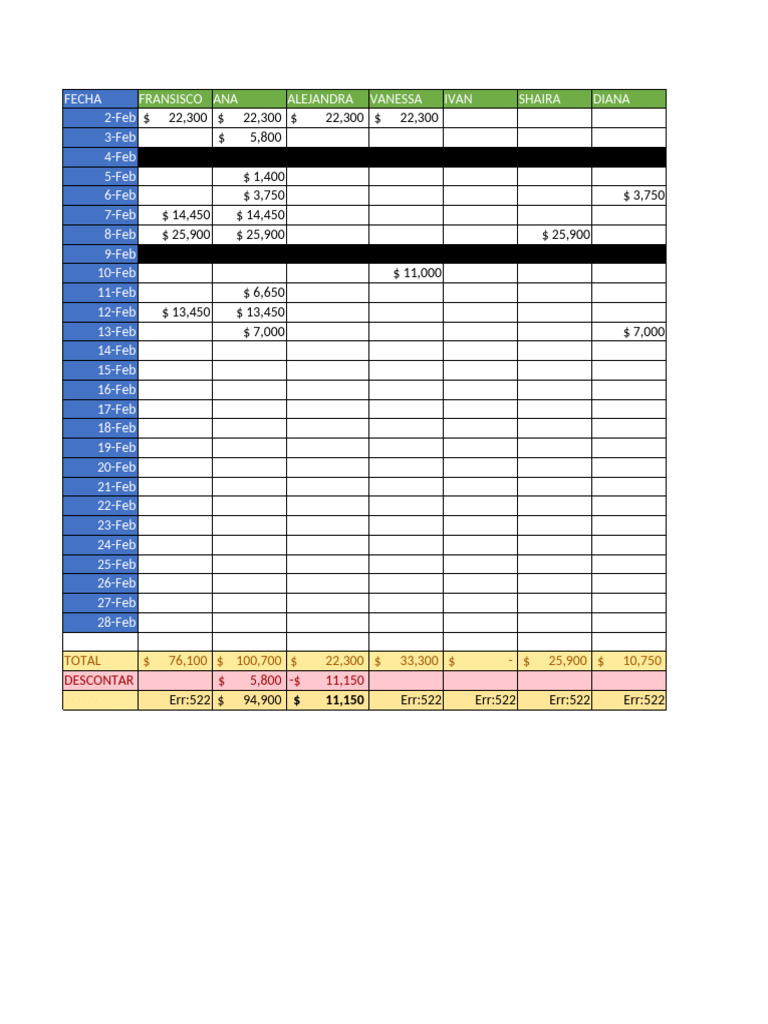 Propinas Febrero | PDF