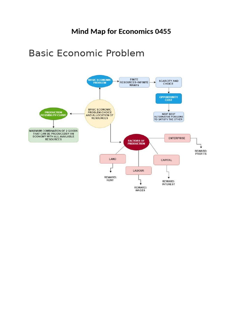All CHAPTER Mind Maps | PDF