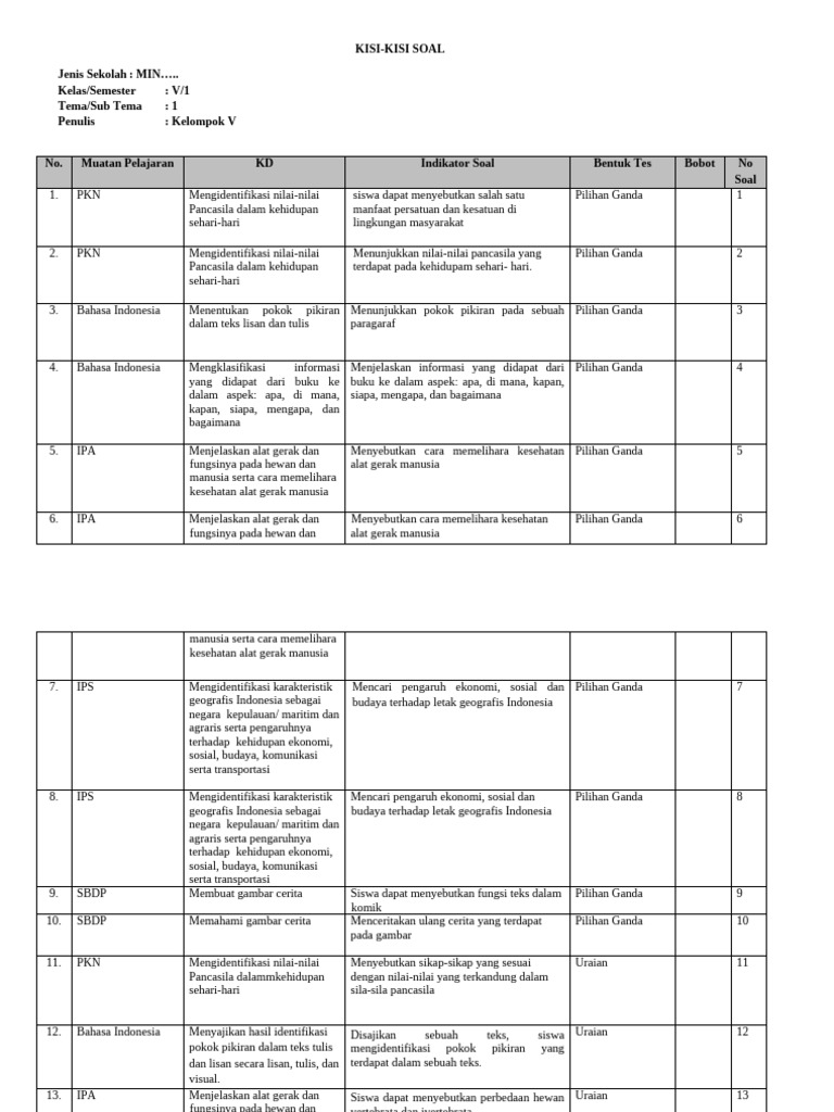Lk-Kisi-Kisi Soal Dan Kartu Soal Kelas V | PDF