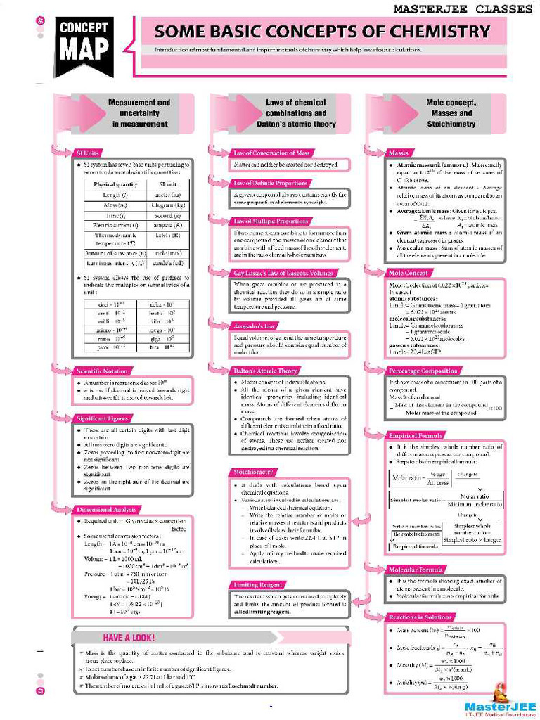 Some Basic Concepts of Chemistry | PDF