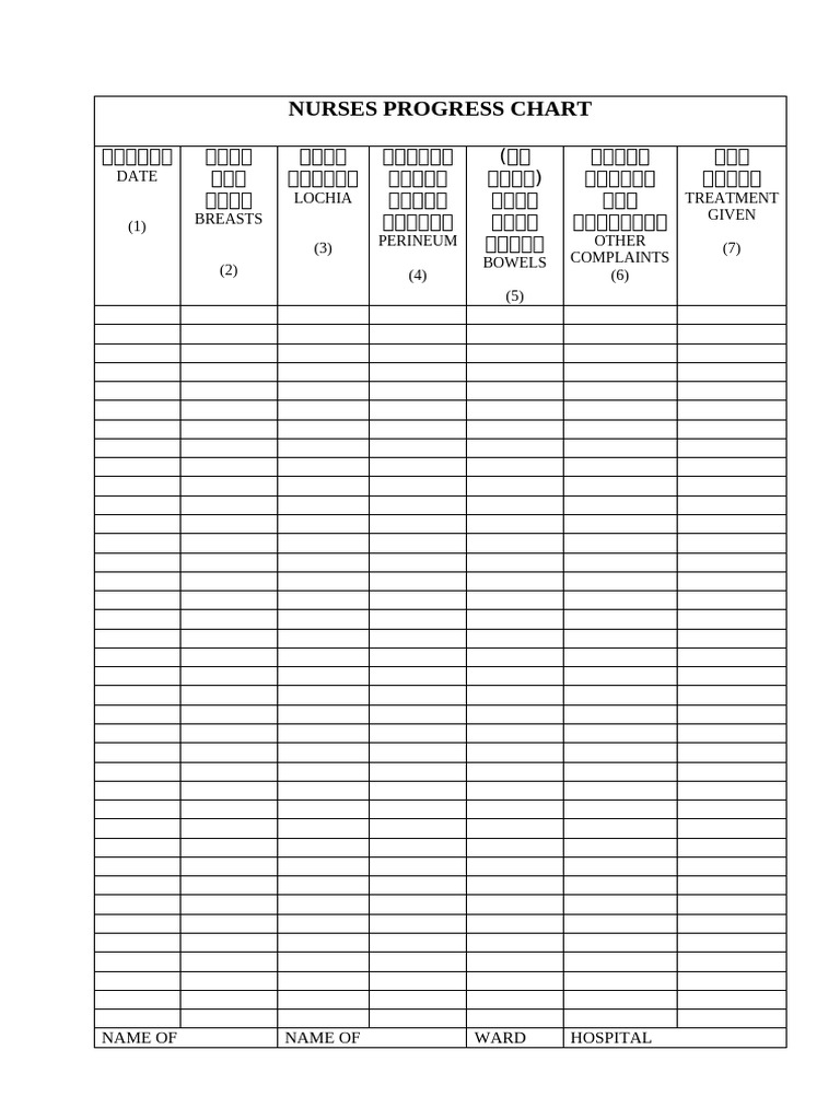Mr 12_nurses Progress Chart | PDF