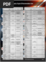 Oil Capacity Chart | PDF | Motor Oil | Motor Vehicle Manufacturers