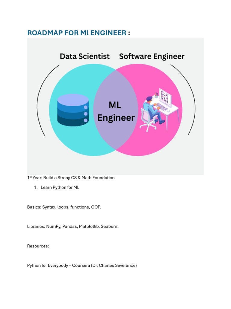 ML Engineer Roadmap: Skills & Resources | PDF | Deep Learning | Learning