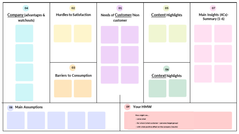 Insights Canvas | PDF