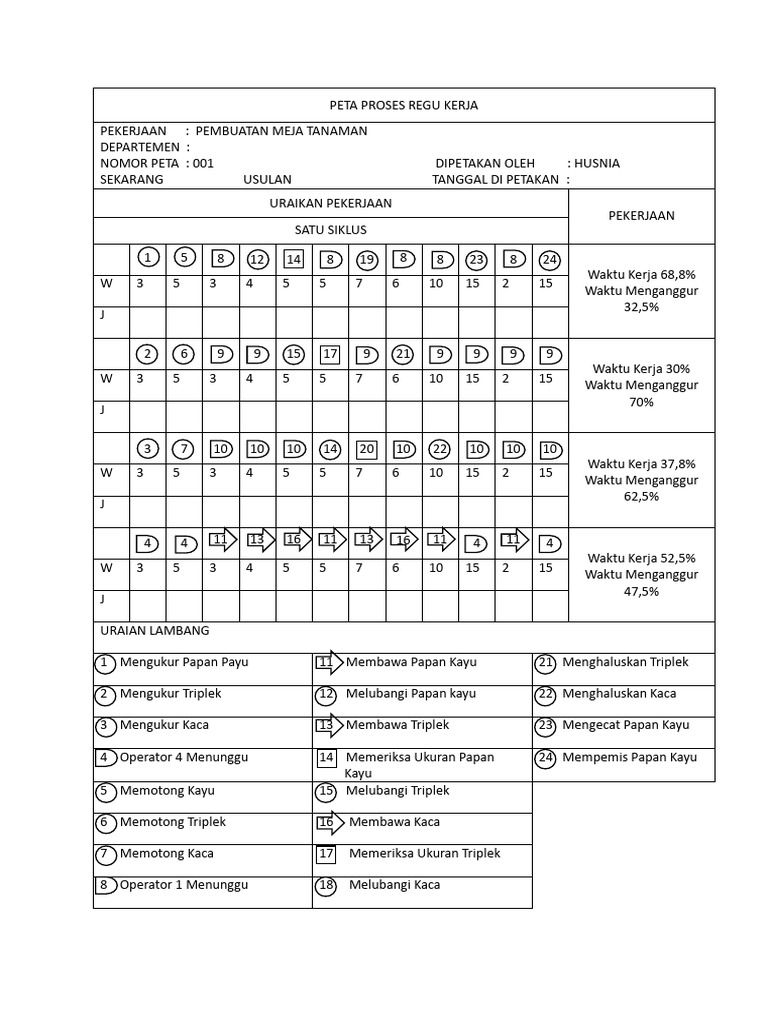 Peta Proses Regu Kerja 002 | PDF